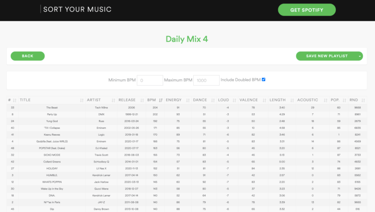 20 Fun Spotify Websites | Analyze Stats & Discover New Music