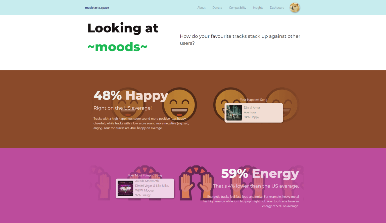 20 Fun Spotify Websites | Analyze Stats & Discover New Music
