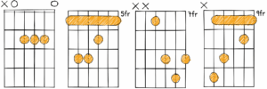 D Major Guitar Scale | How To Play, Notes, Positions, Chords & Exercises