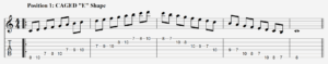 C Major Guitar Scale | How To Play, Positions, Chords & Exercises