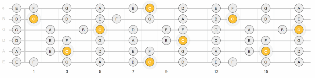 C Major Guitar Scale | How To Play, Positions, Chords & Exercises