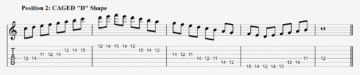 D Major Guitar Scale | How To Play, Notes, Positions, Chords & Exercises