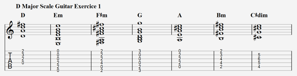 D Major Guitar Scale | How To Play, Notes, Positions, Chords & Exercises