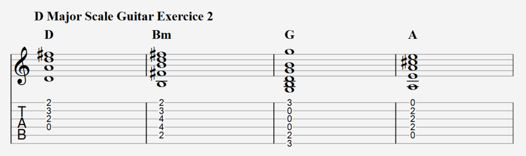 D Major Guitar Scale | How To Play, Notes, Positions, Chords & Exercises