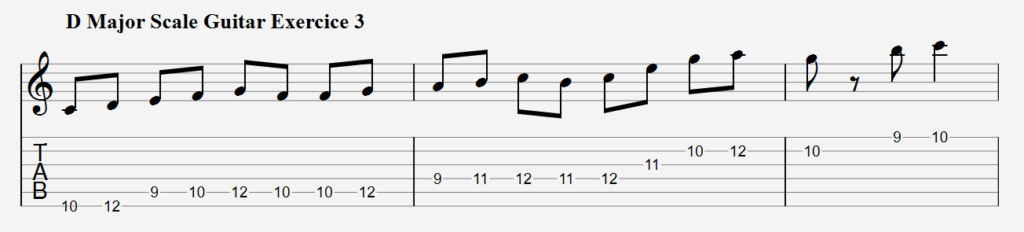 D Major Guitar Scale | How To Play, Notes, Positions, Chords & Exercises