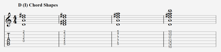 D Major Guitar Scale | How To Play, Notes, Positions, Chords & Exercises