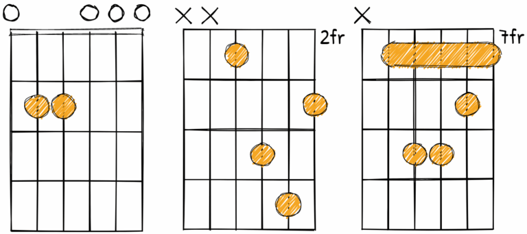D Major Guitar Scale | How To Play, Notes, Positions, Chords & Exercises