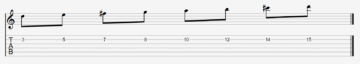 D Major Guitar Scale | How To Play, Notes, Positions, Chords & Exercises