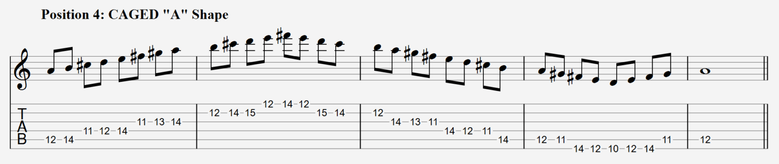 A Major Guitar Scale | How To Play, Positions, Chords & Exercises