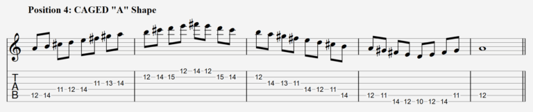 A Major Guitar Scale | How To Play, Positions, Chords & Exercises
