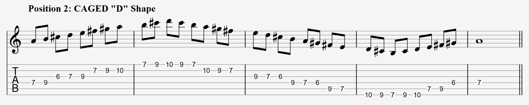A Major Guitar Scale | How To Play, Positions, Chords & Exercises