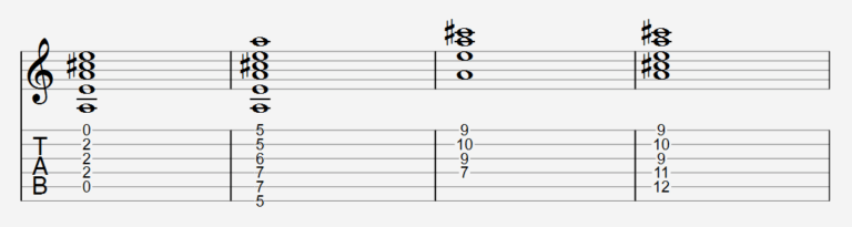 A Major Guitar Scale | How To Play, Positions, Chords & Exercises