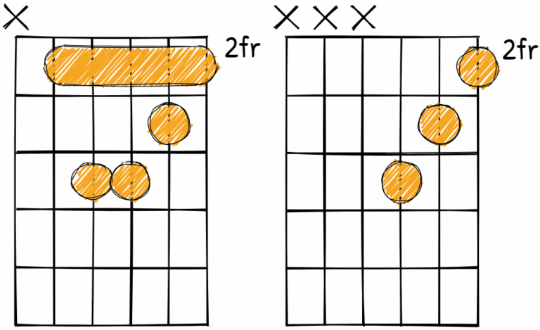 How To Play Barre Chords With Small Hands? | Guitar Based