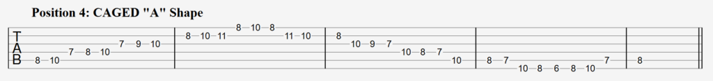 F Major Guitar Scale | How To Play, Positions, Chords & Exercises