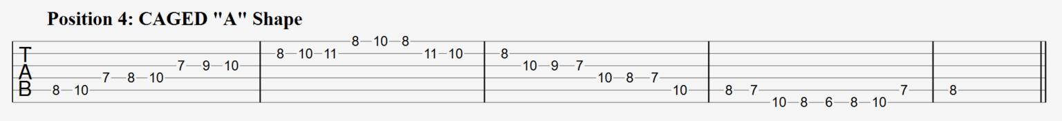 F Major Guitar Scale | How To Play, Positions, Chords & Exercises