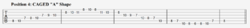 F Major Guitar Scale | How To Play, Positions, Chords & Exercises