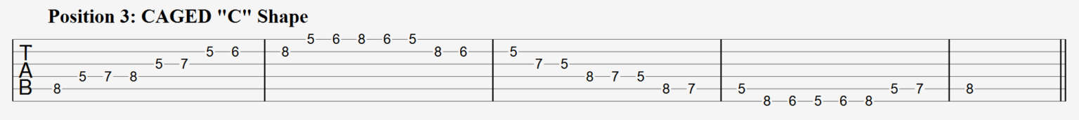 F Major Guitar Scale | How To Play, Positions, Chords & Exercises