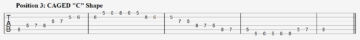 F Major Guitar Scale | How To Play, Positions, Chords & Exercises