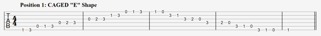 F Major Guitar Scale | How To Play, Positions, Chords & Exercises