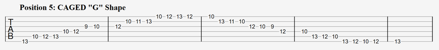 F Major Guitar Scale | How To Play, Positions, Chords & Exercises
