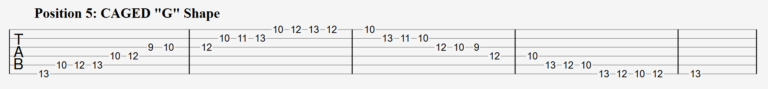F Major Guitar Scale | How To Play, Positions, Chords & Exercises