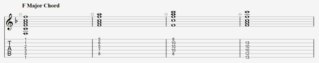 F Major Guitar Scale | How To Play, Positions, Chords & Exercises
