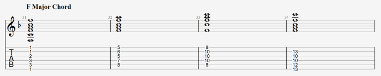 F Major Guitar Scale | How To Play, Positions, Chords & Exercises