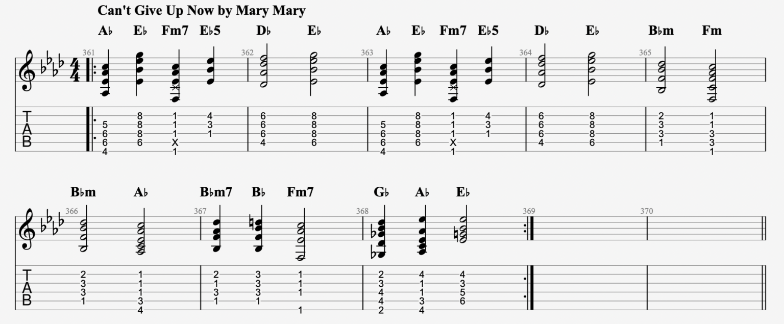 12 Gospel Chord Progressions Of All Time | Guitar Based