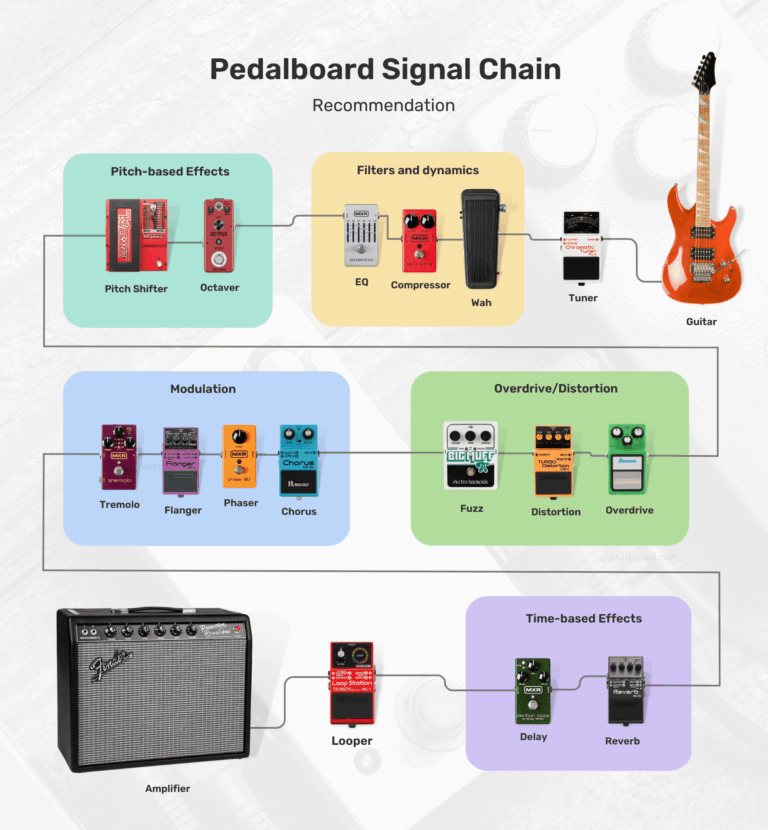 20 Best Mini Guitar Pedals That Pack A Big Punch