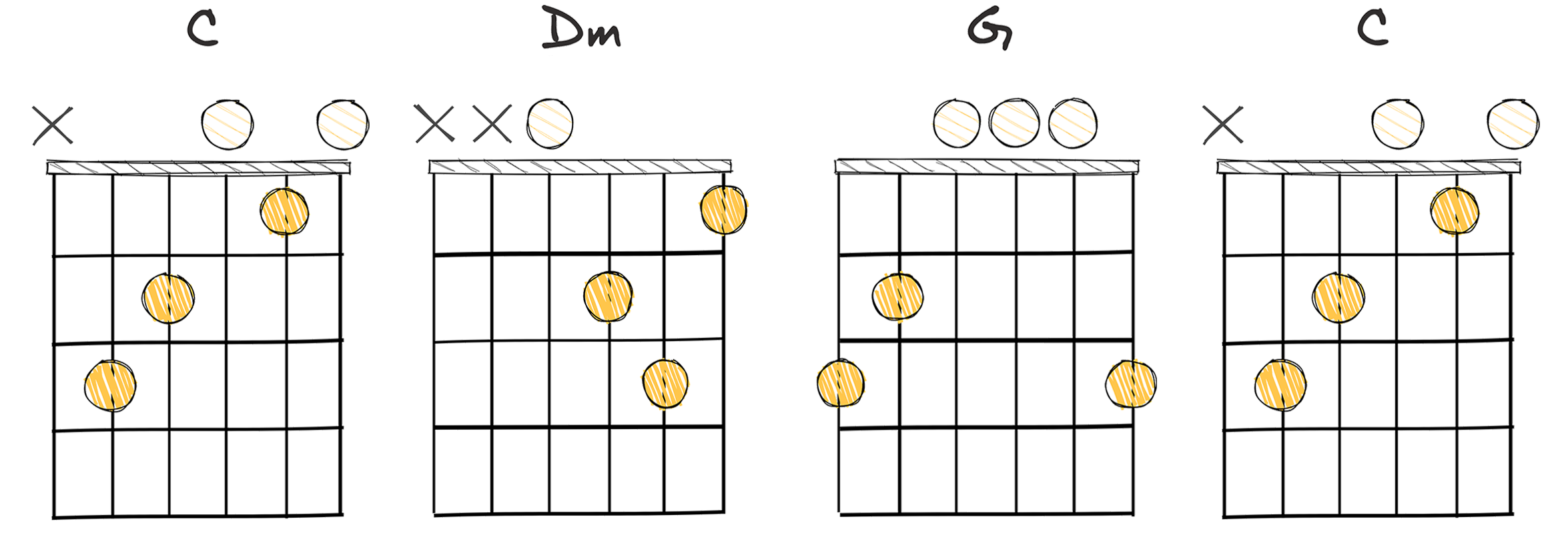 17 Hip-Hop Chord Progressions That Actually Sound Good
